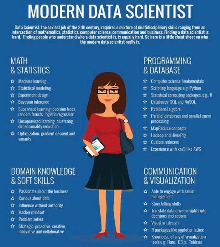 Data Science Tutorial For Beginners Introduction To Data Science