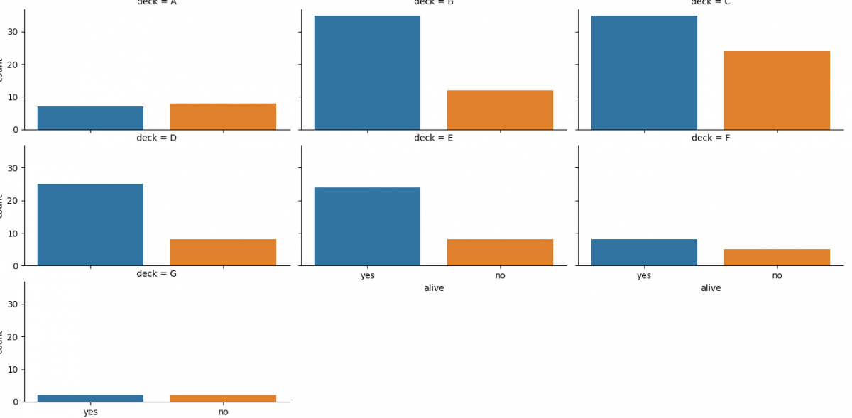 Seaborn Data Visualising Library In Python With Matplotlib