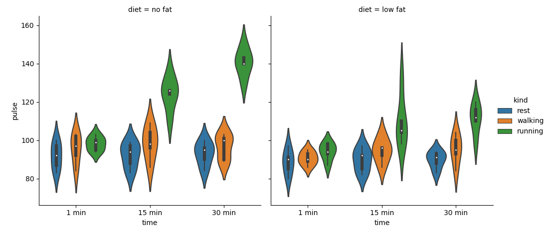 Seaborn Data Visualising Library In Python With Matplotlib