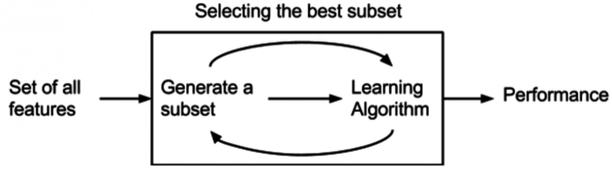 Feature Selection Tutorial Types Of Feature Selection Methods