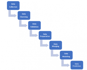 Regression Analysis Tutorial with Examples | Prwatech