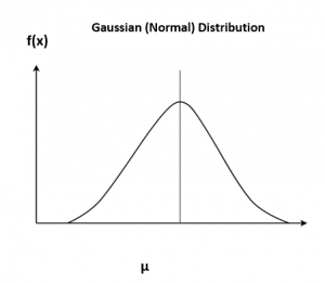 Naive Bayes Classification: A Beginner's Guide - Prwatech