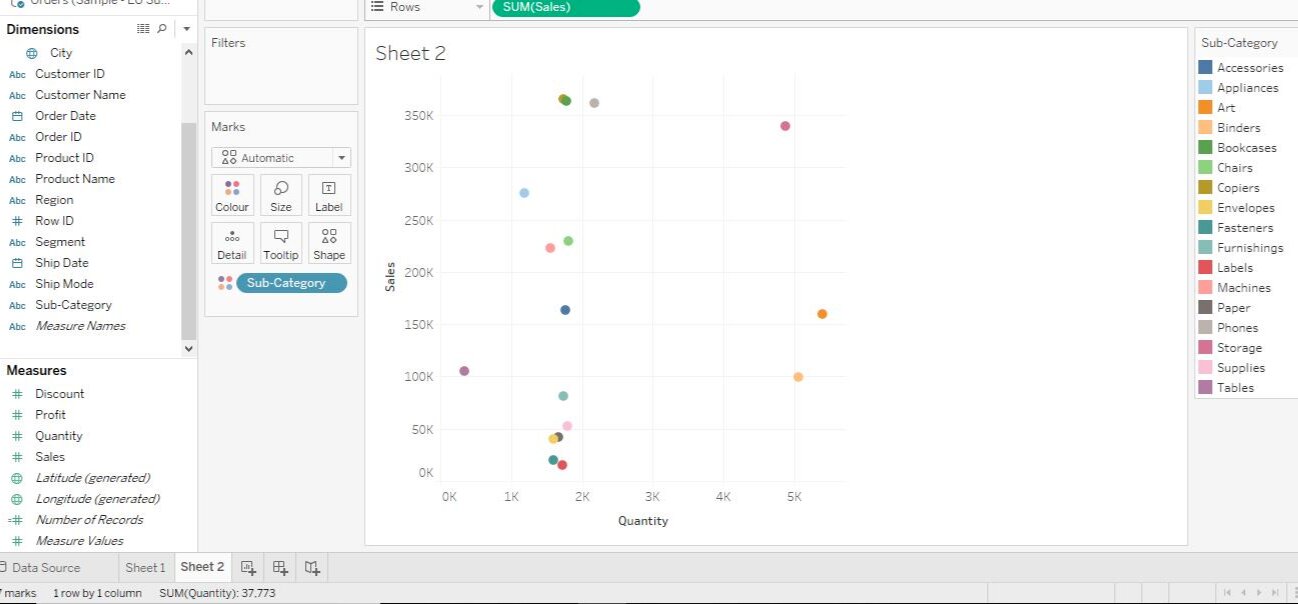 What is a scatter plot used for? - Prwatech