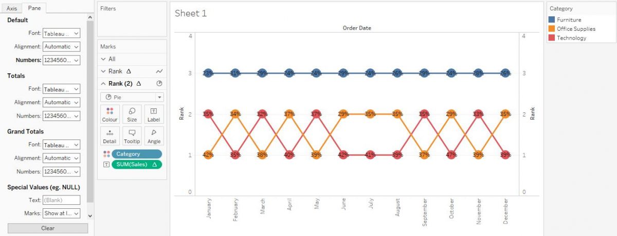 How to create a Bump Chart in Tableau - Prwatech