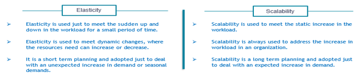Scalability Elasticity And Agility Prwatech 