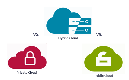 Deployment Models & Cloud Pricing Models - Prwatech Deployment Models & Cloud Pricing Models - Prwatech