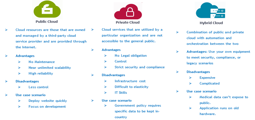 Deployment Models & Cloud Pricing Models - Prwatech Deployment Models & Cloud Pricing Models - Prwatech